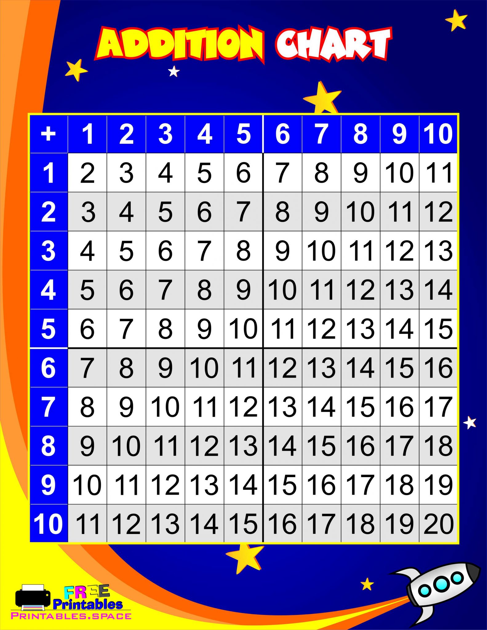 Printable Addition Tables Free Printables Printable Addition Tables Free Printables