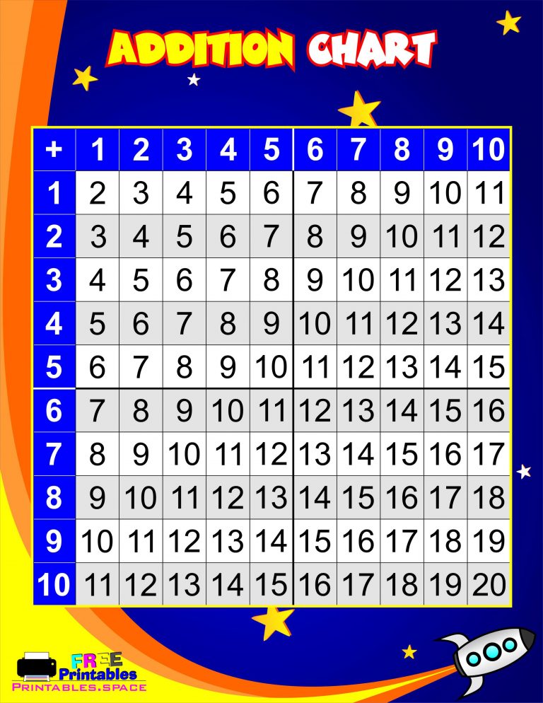 Addition Chart for kids – Free Printables