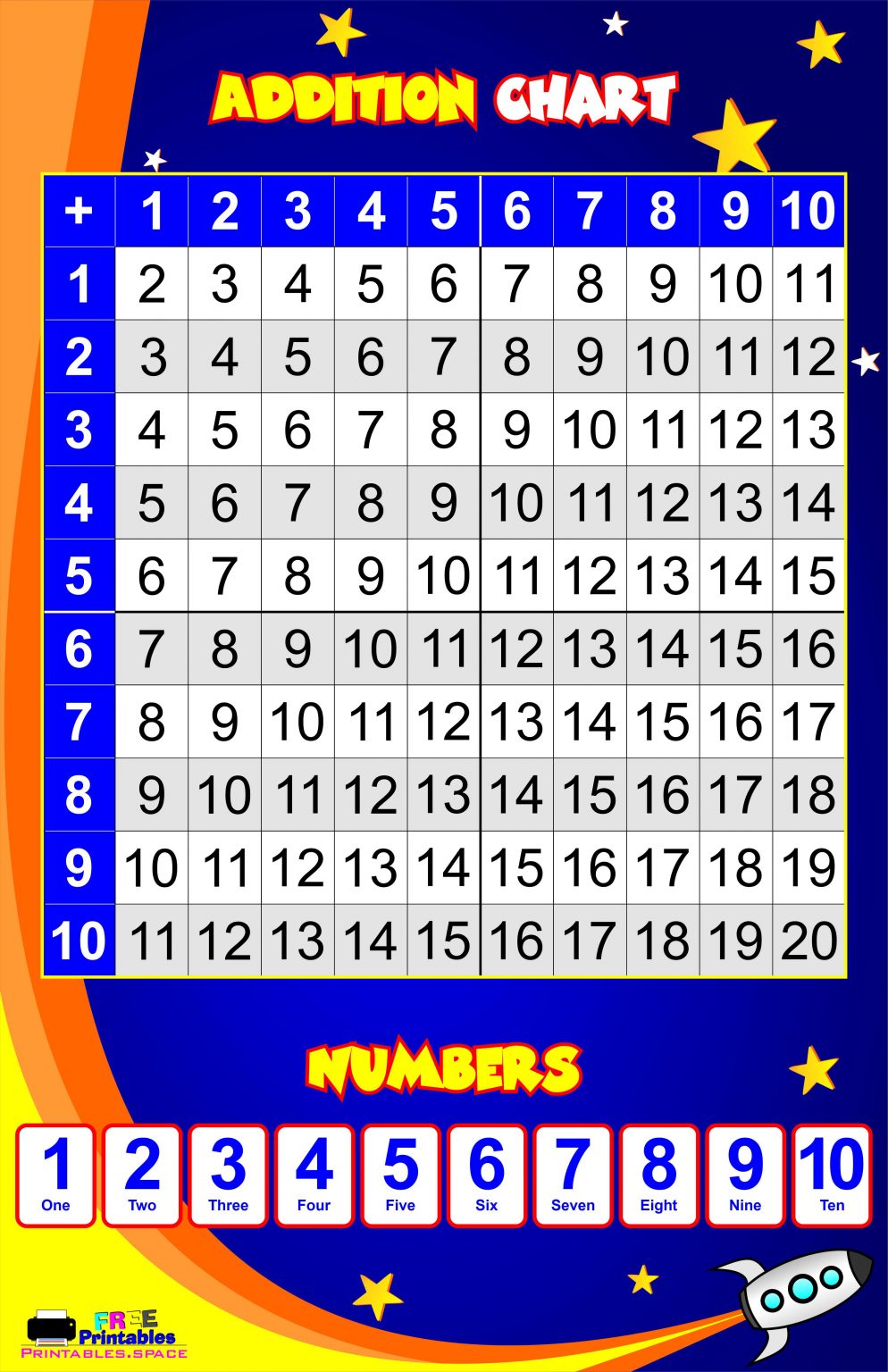 Printable Addition Tables Free Printables Printable Addition Tables Free Printables