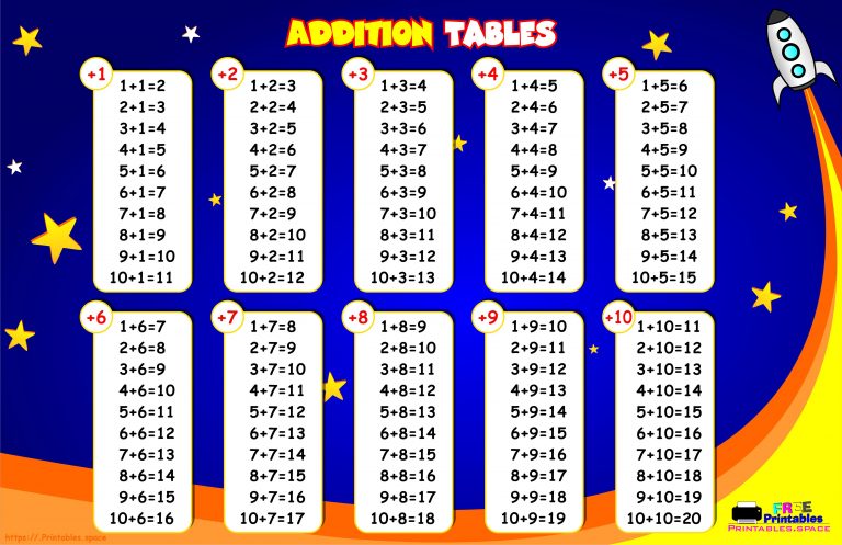 Printable Addition Tables – Free Printables