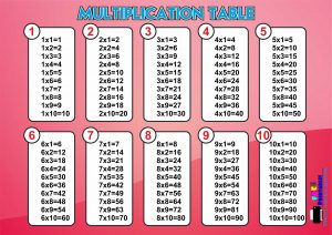Printable Multiplication Tables – Free Printables