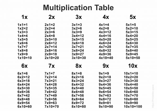 Free Printable Multiplication Tables Free Templates On Printables space