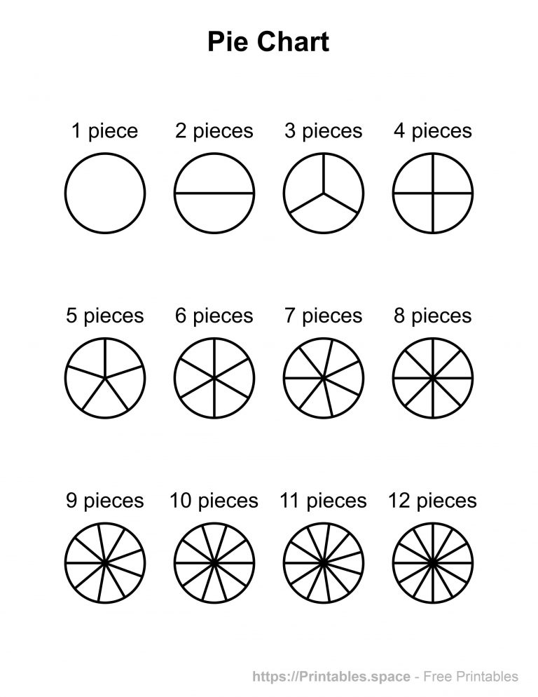 Pie Chart Templates – Free Printables